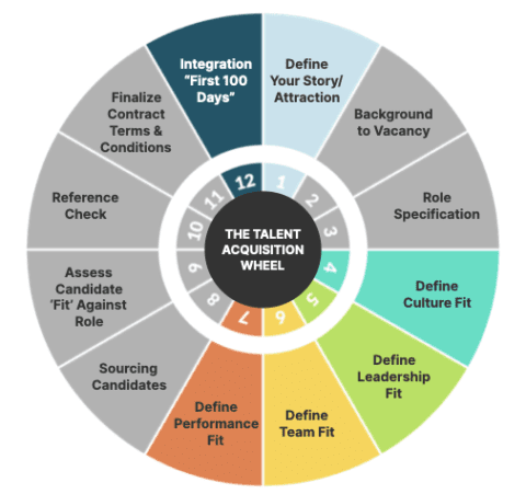 Orxestra® | TRANSEARCH USA